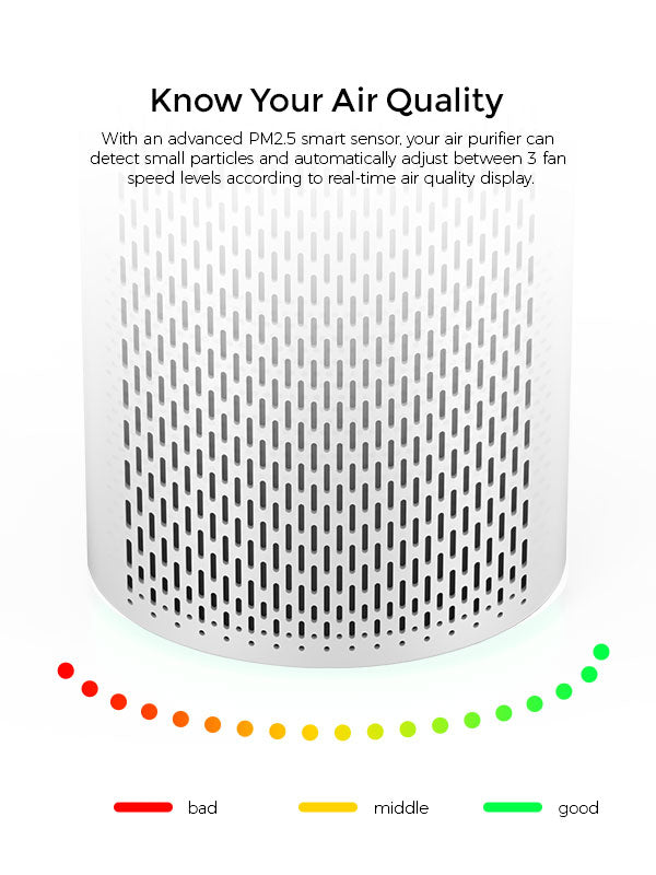 MegaWise Smart Air Purifier for Home Large Room with Smart Air Quality ...